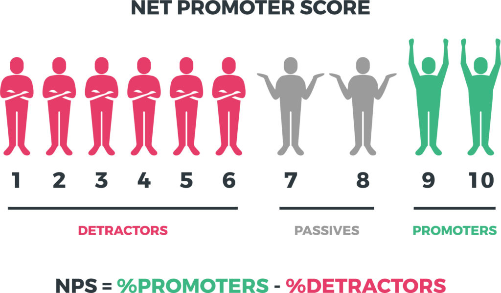 Customer Effort Score vs Net Promoter Score: The Pros and Cons of Each ...