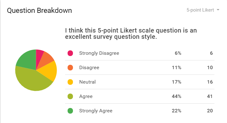 How to Use the Right Question Types to Increase Survey Response Rates ...