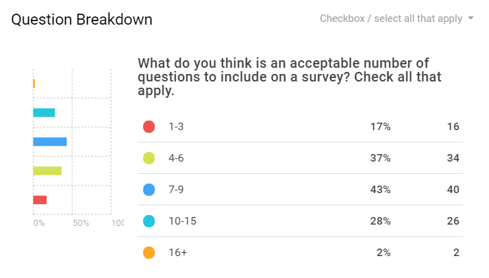 How to Use the Right Question Types to Increase Survey Response Rates ...