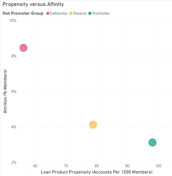 Decoding the Value of Credit Union NPS - LiveSurvey